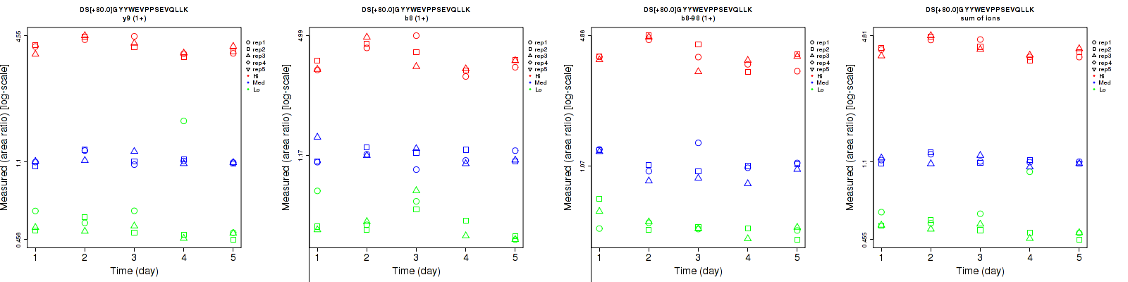ARAF, CPTAC-1339 - CPTAC Assay Portal | Office of Cancer Clinical ...